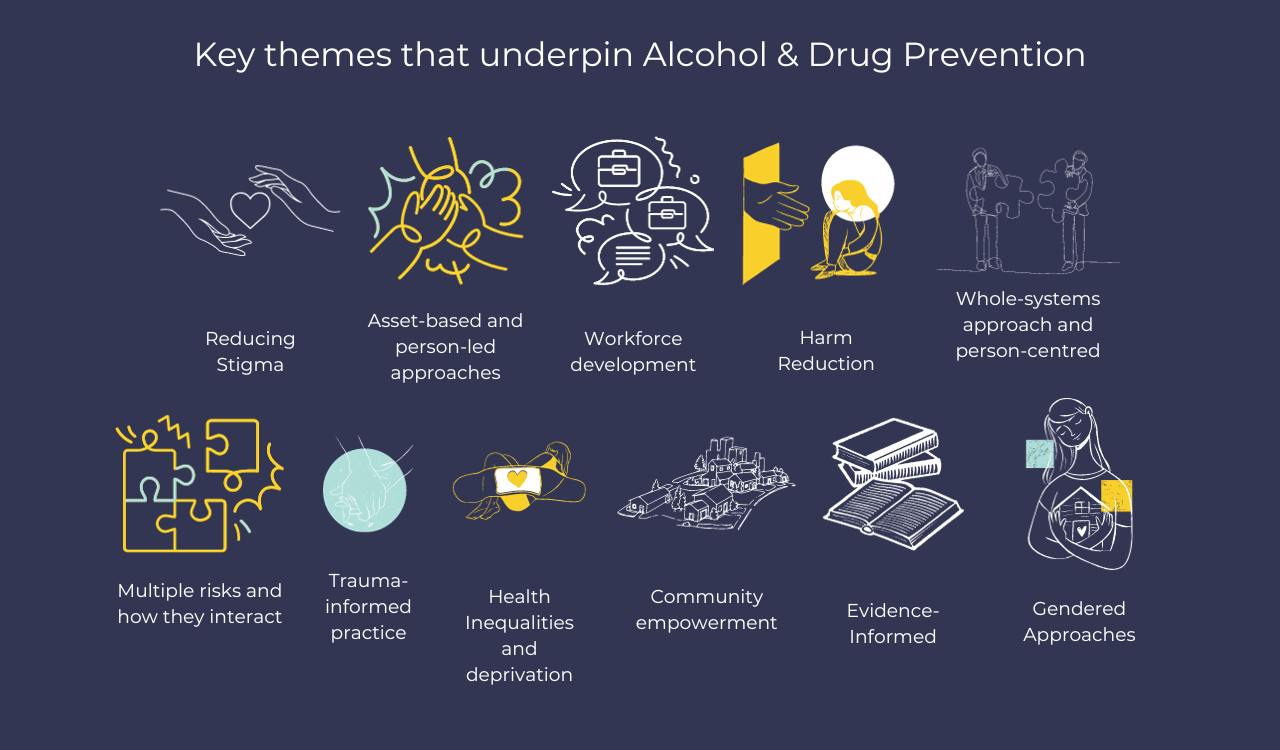 Dundee Alcohol and Drug Framework Key Themes