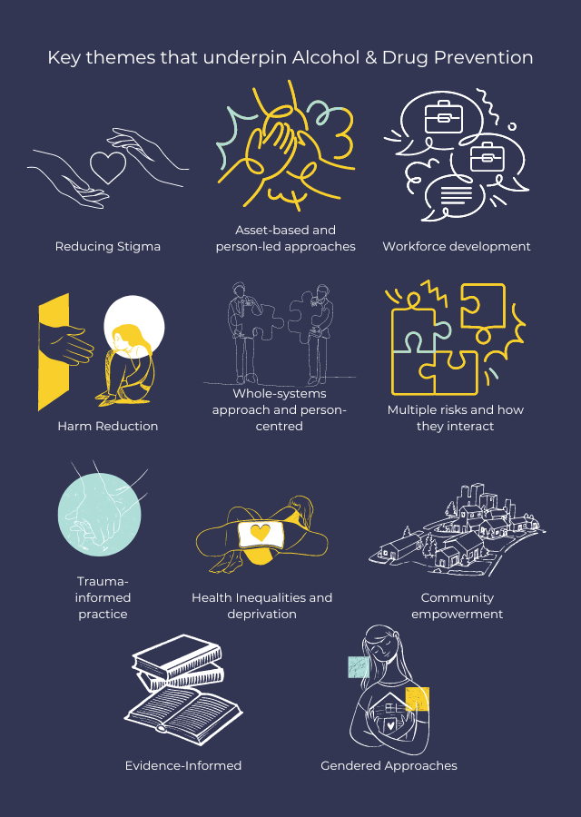 Dundee Drug and Alcohol Partnership Framework Introduction 'Alcohol and ...